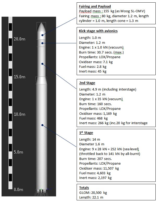 Technical Projects - The British Interplanetary Society